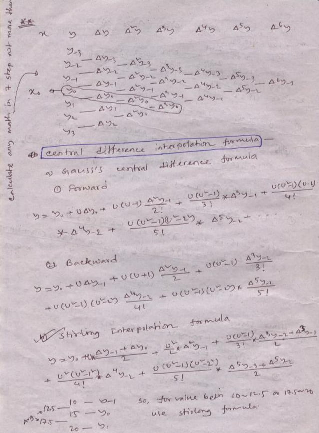 Numerical Analysis And Computer Programming Pdf