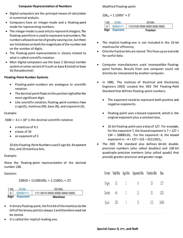 Numerical Analysis_Computer Representation of Numbers.docx