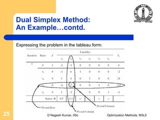Numerical analysis dual, primal, revised simplex | PDF