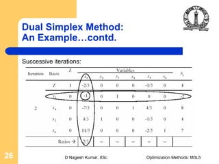 Numerical analysis dual, primal, revised simplex | PDF