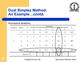 Numerical analysis dual, primal, revised simplex | PPT