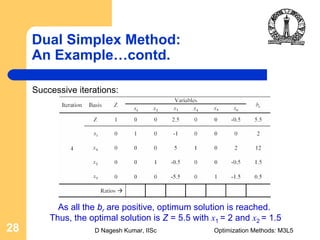 Numerical analysis dual, primal, revised simplex | PDF