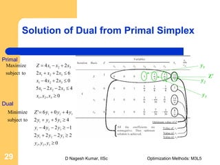 Numerical analysis dual, primal, revised simplex | PDF
