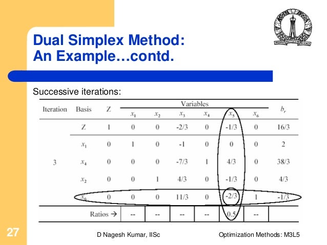 Numerical analysis dual, primal, revised simplex Numerical analysis dual, primal, revised simplex