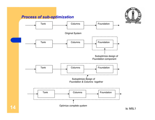 Numerical analysis m5 l1slides | PPT