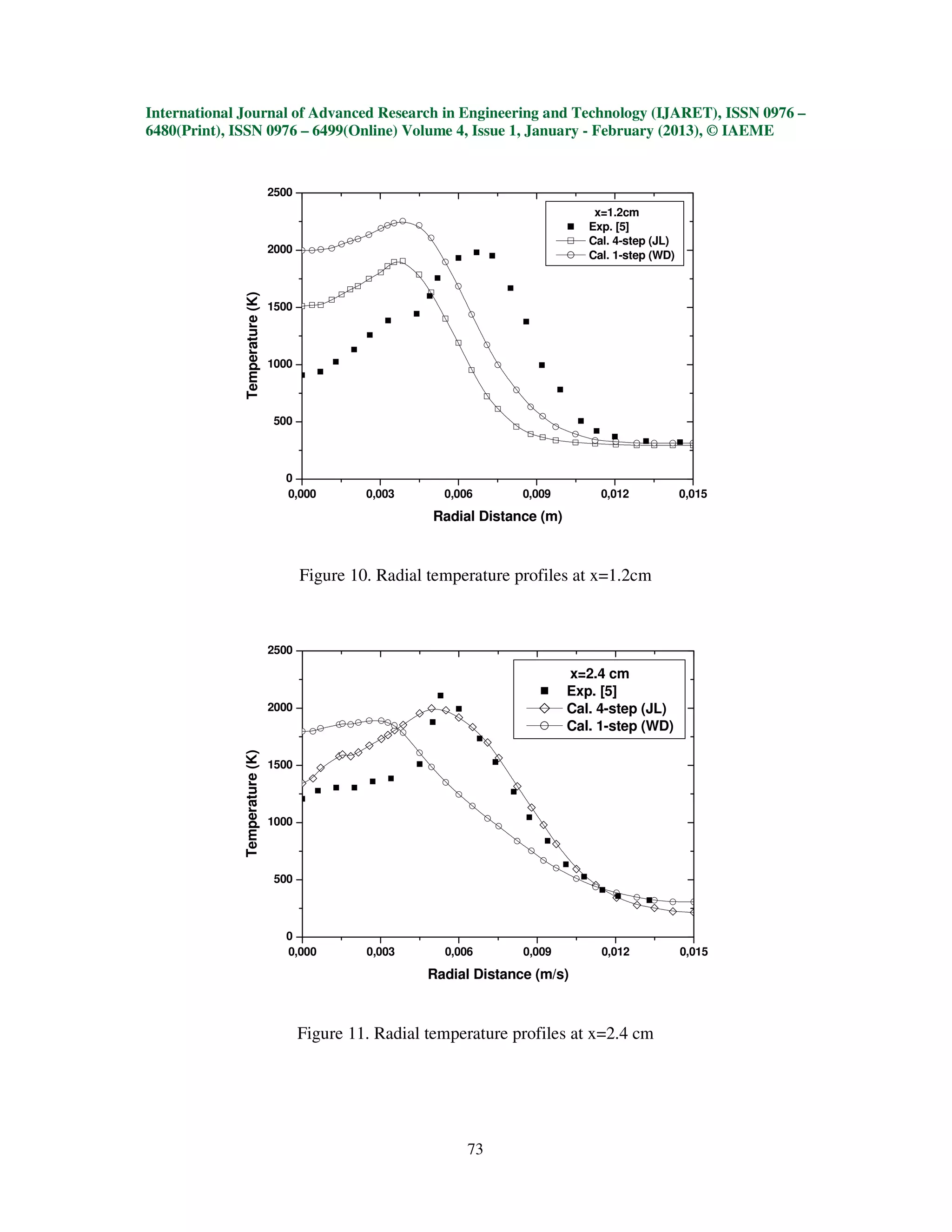 Numerical analysis of confined laminar diffusion flame effects of ...