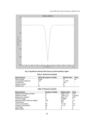 Numerical_Analysis_of_Semiconductor_PN_Junctions_U.pdf