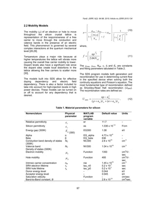 Numerical_Analysis_of_Semiconductor_PN_Junctions_U.pdf