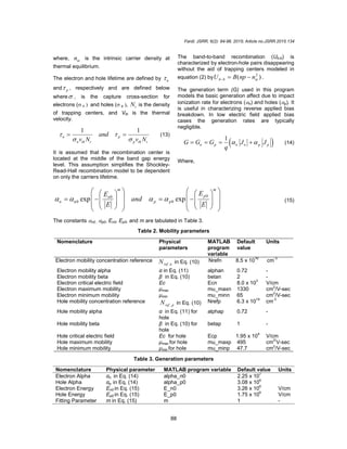 Numerical_Analysis_of_Semiconductor_PN_Junctions_U.pdf