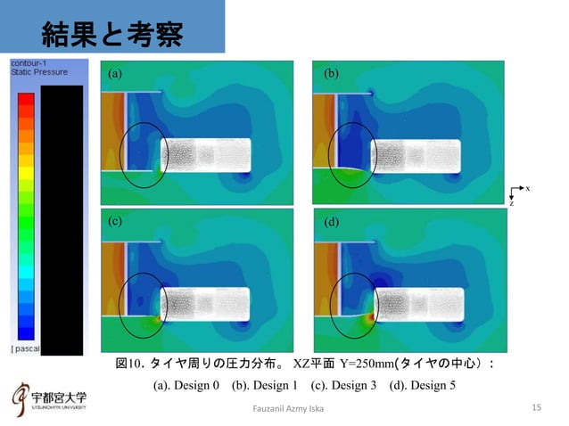 Numerical Analysis of Turbulent Flow around Front Wing Endplate with ...