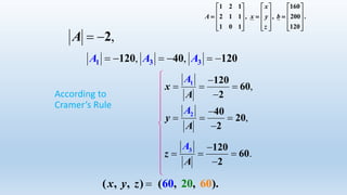 Application of Cramer rule in daily life best example | PPTX