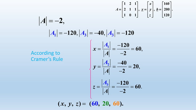 Application of Cramer rule in daily life best example | PPTX