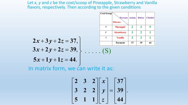 Application of Cramer rule in daily life best example | PPTX