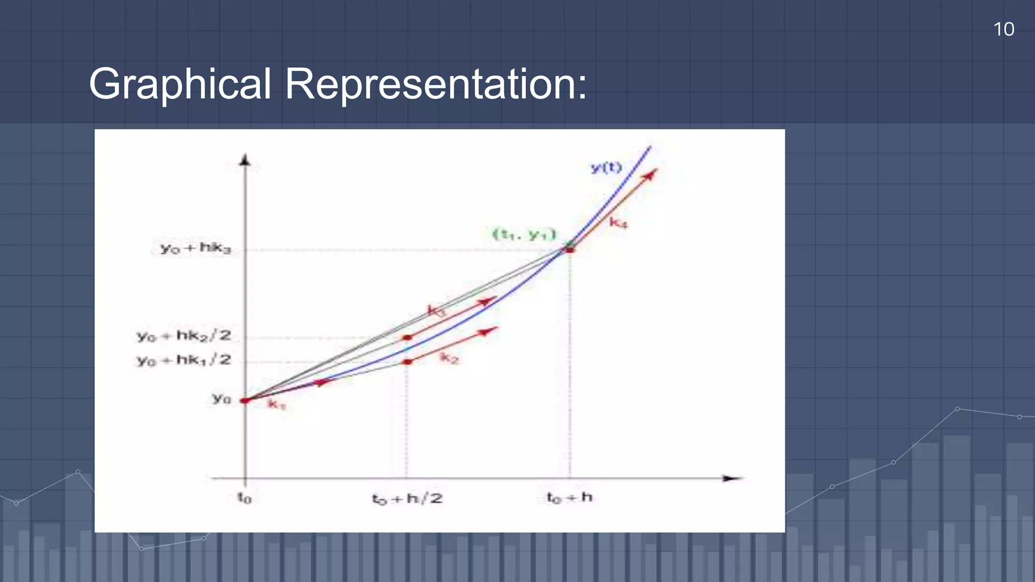 Runge-Kutta methods with examples | PPTX