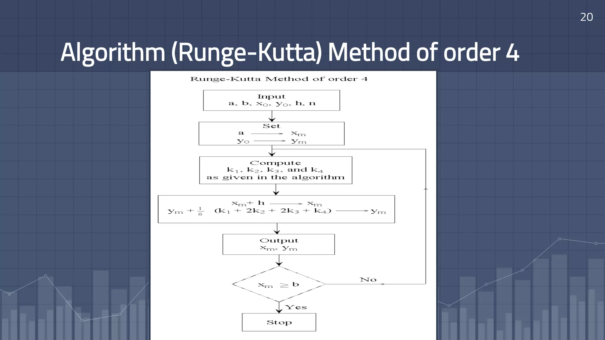 Runge-Kutta methods with examples | PPTX