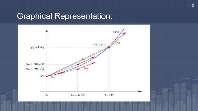 Runge-Kutta methods with examples | PPTX