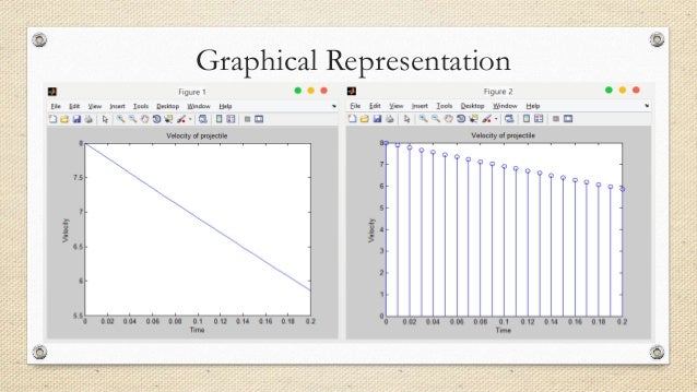 Euler Method Using Matlab 5345