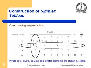 Numerical analysis simplex method 2 | PDF