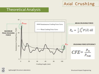 Numerical and experimental impact analysis of square crash box ...