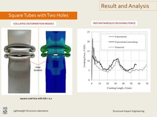 Numerical and experimental impact analysis of square crash box ...