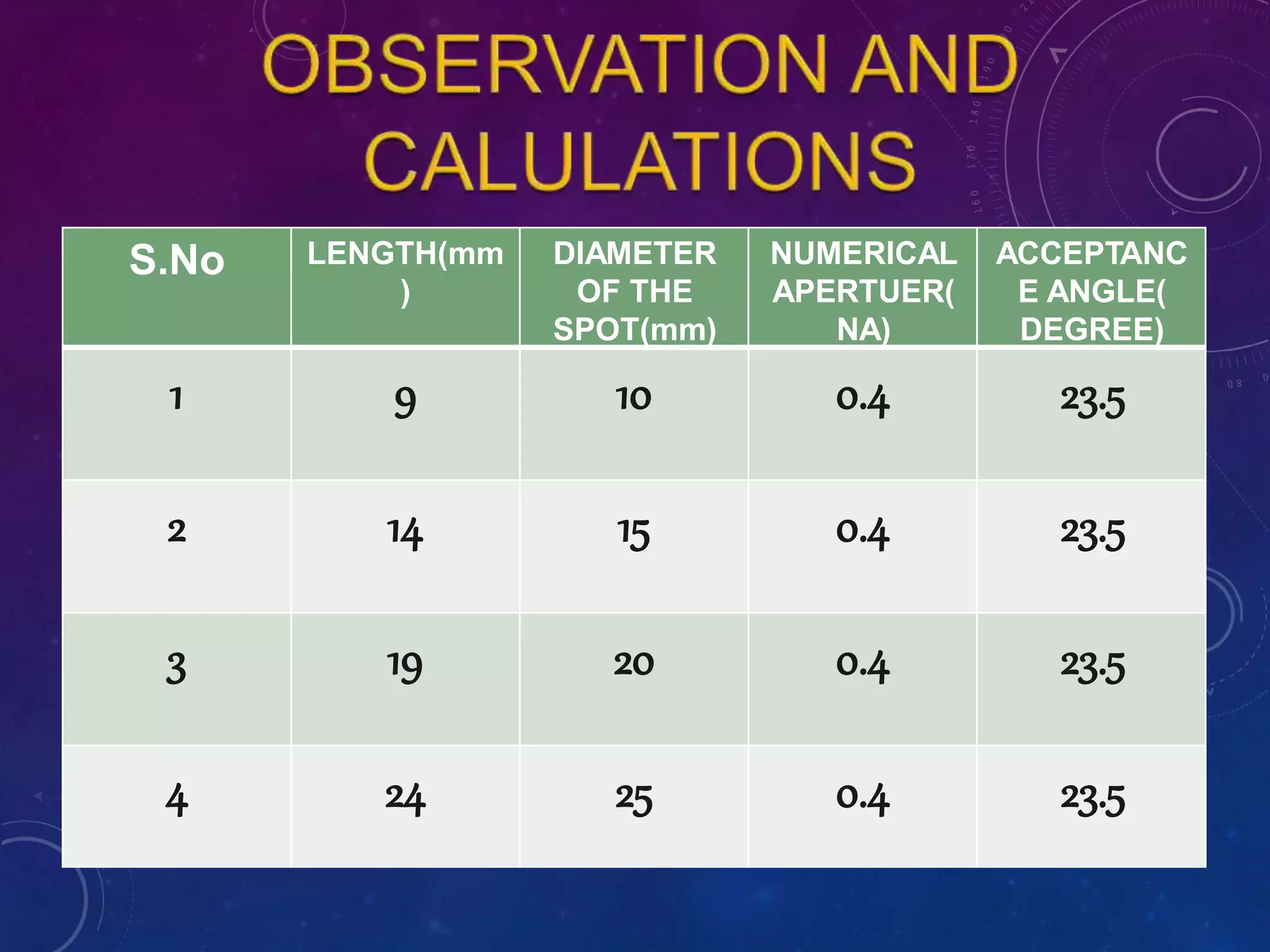 numerical aperture of a optical fibre.pptx