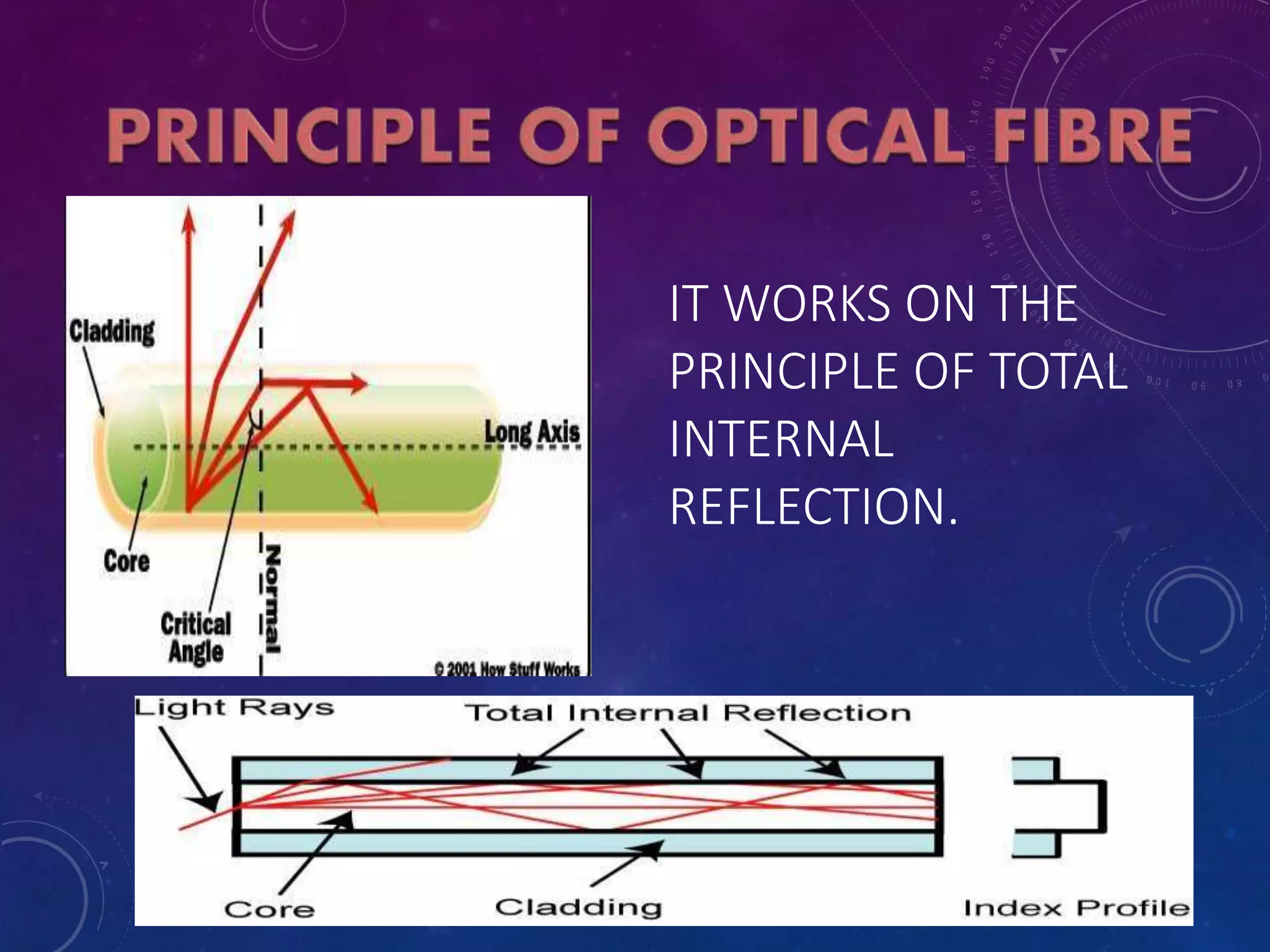 numerical aperture of a optical fibre.pptx
