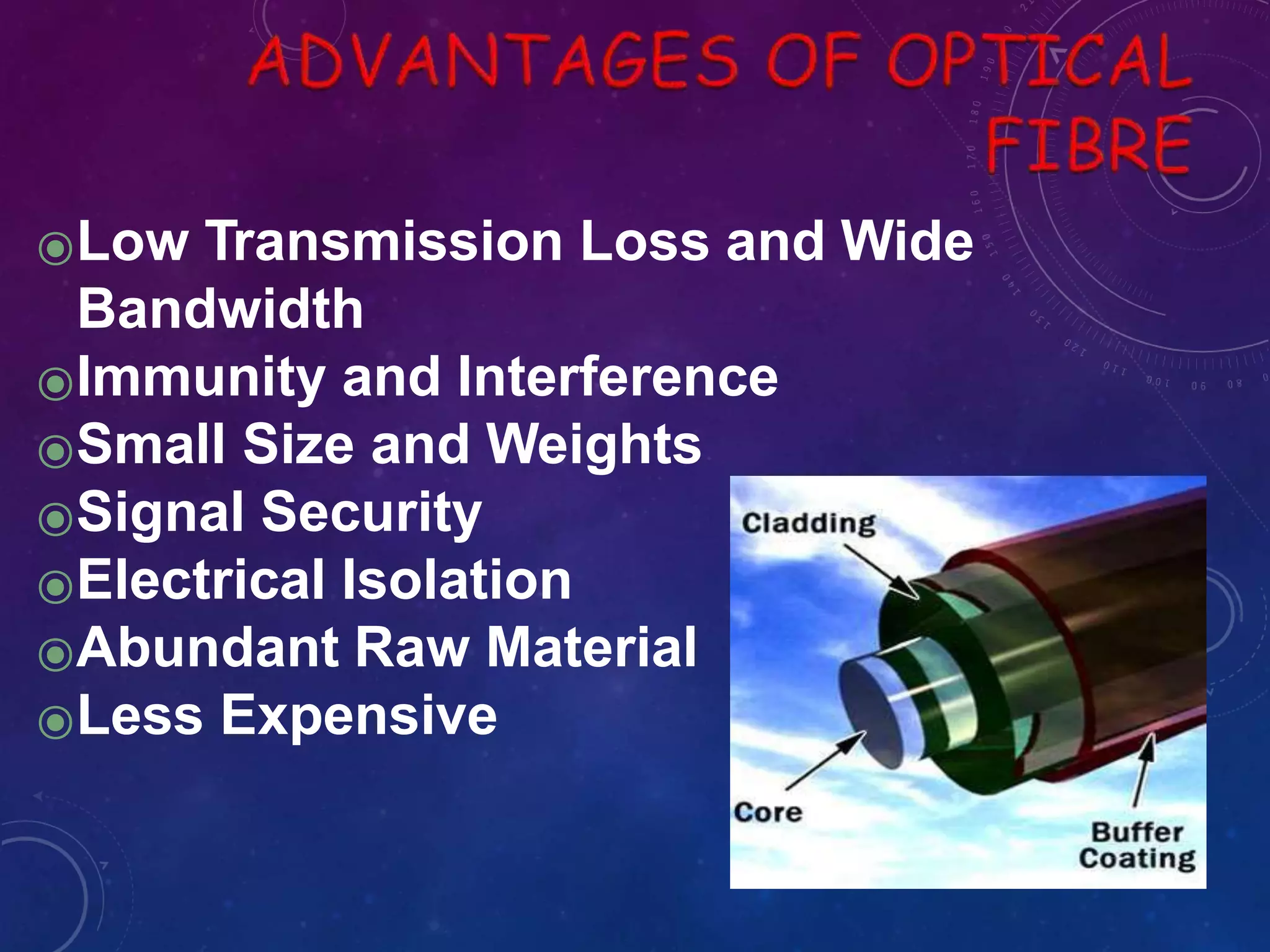 numerical aperture of a optical fibre.pptx