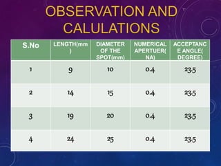 numerical aperture of a optical fibre.pptx