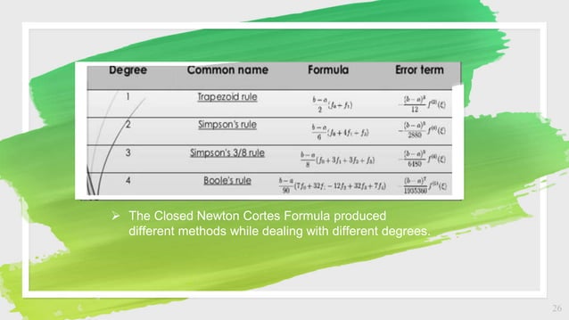 Newton Cotes Integration Method, Open Newton Cotes, Closed Newton Cotes ...