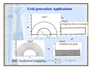 Numerical conformal mapping of an irregular area | PPT