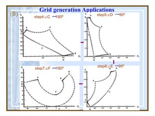 Numerical conformal mapping of an irregular area | PPT