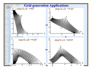 Numerical conformal mapping of an irregular area | PPT