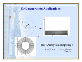 Numerical conformal mapping of an irregular area | PPT