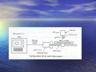 Numerical control | PPT