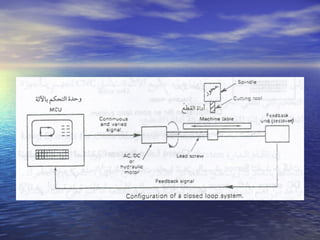 Numerical control | PPT