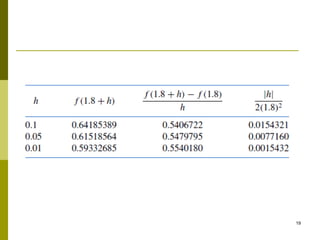 numerical_differentiations.ppt