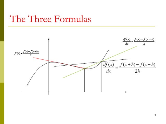 numerical_differentiations.ppt