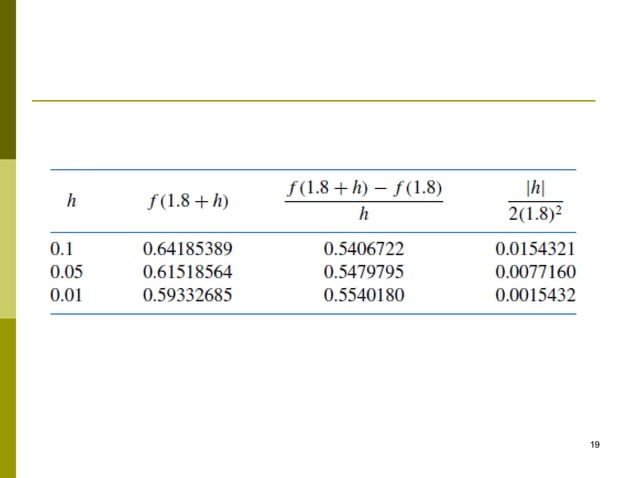 Numericaldifferentiationsexploring Numerical Differentiation Techniques Applications And