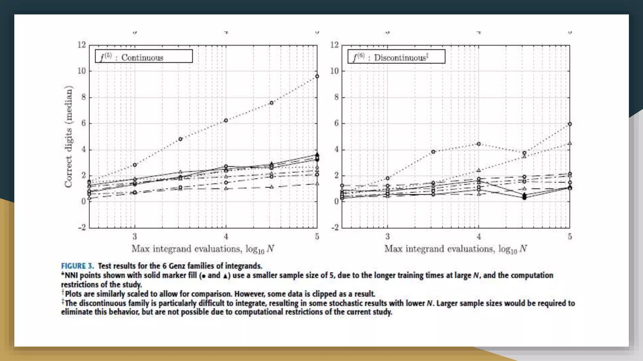 Numerical Integral using NNI | PPTX