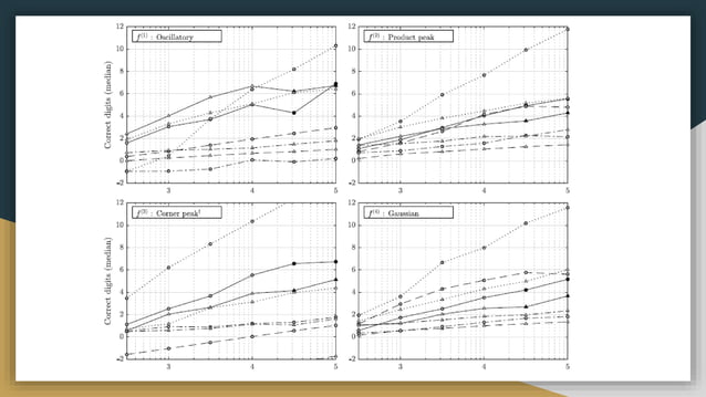Numerical Integral using NNI | PPT