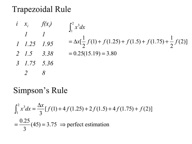 Numerical integration | PPT | Computing | Technology & Computing