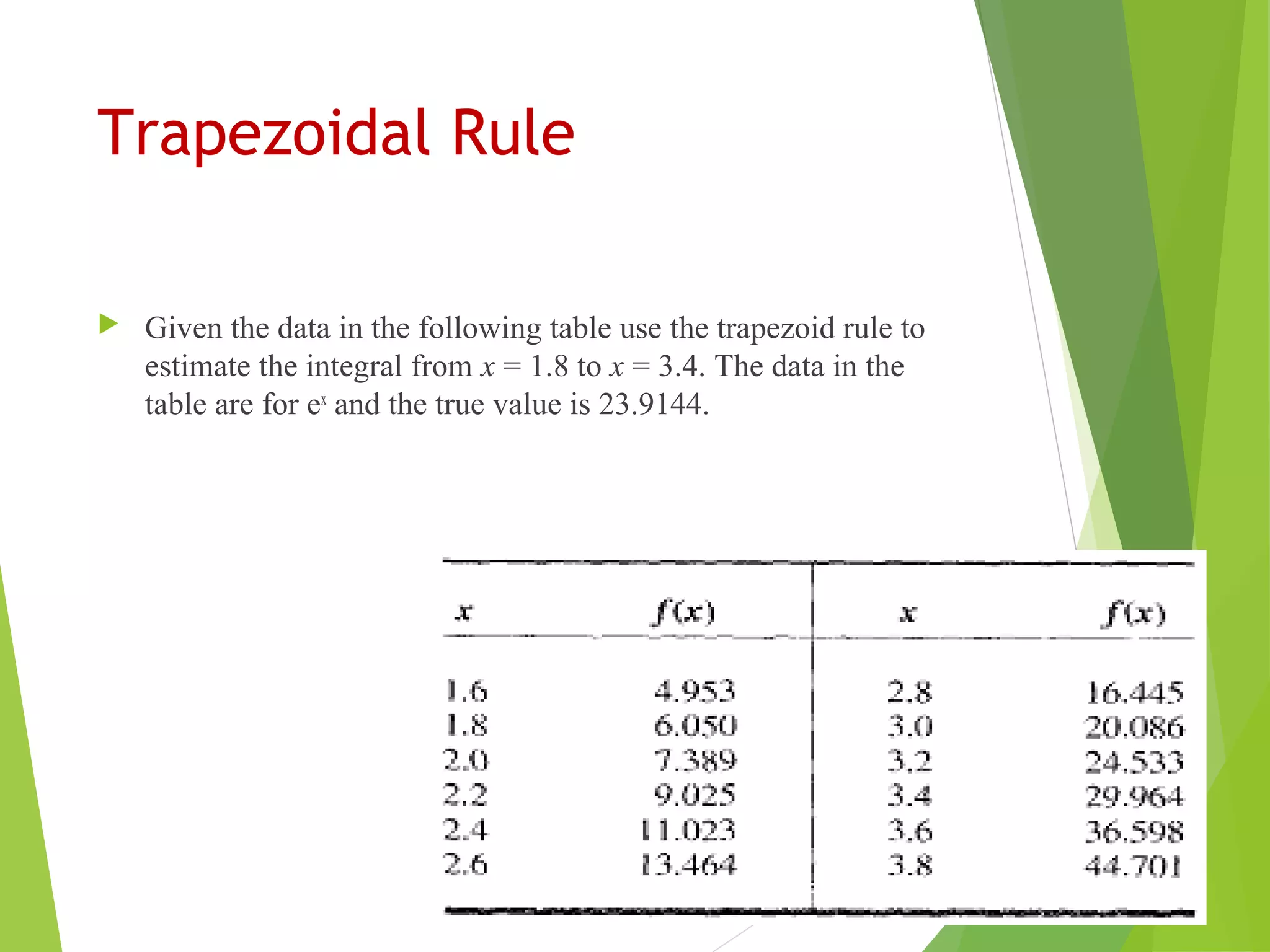 Numerical integration | PPT