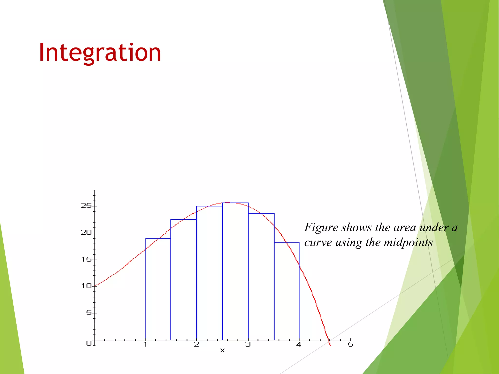Numerical integration | PPT