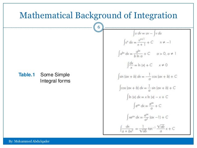 Numerical integration