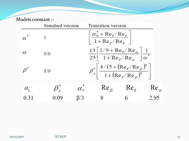 Numerical Investigation of Turbulent Flow Around a Stepped Airfoil at ...
