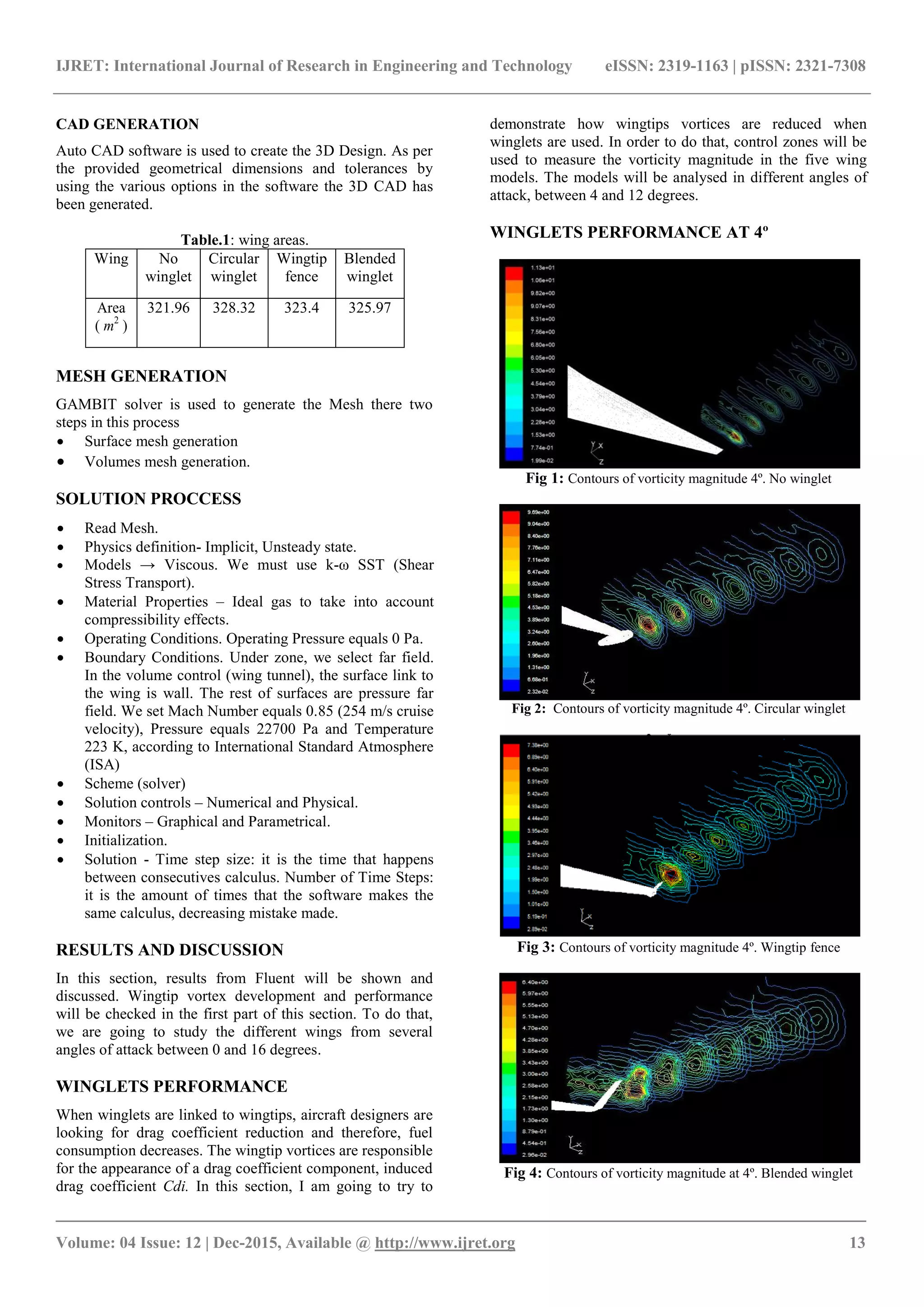 Numerical investigation of winglet angles influence on vortex shedding ...