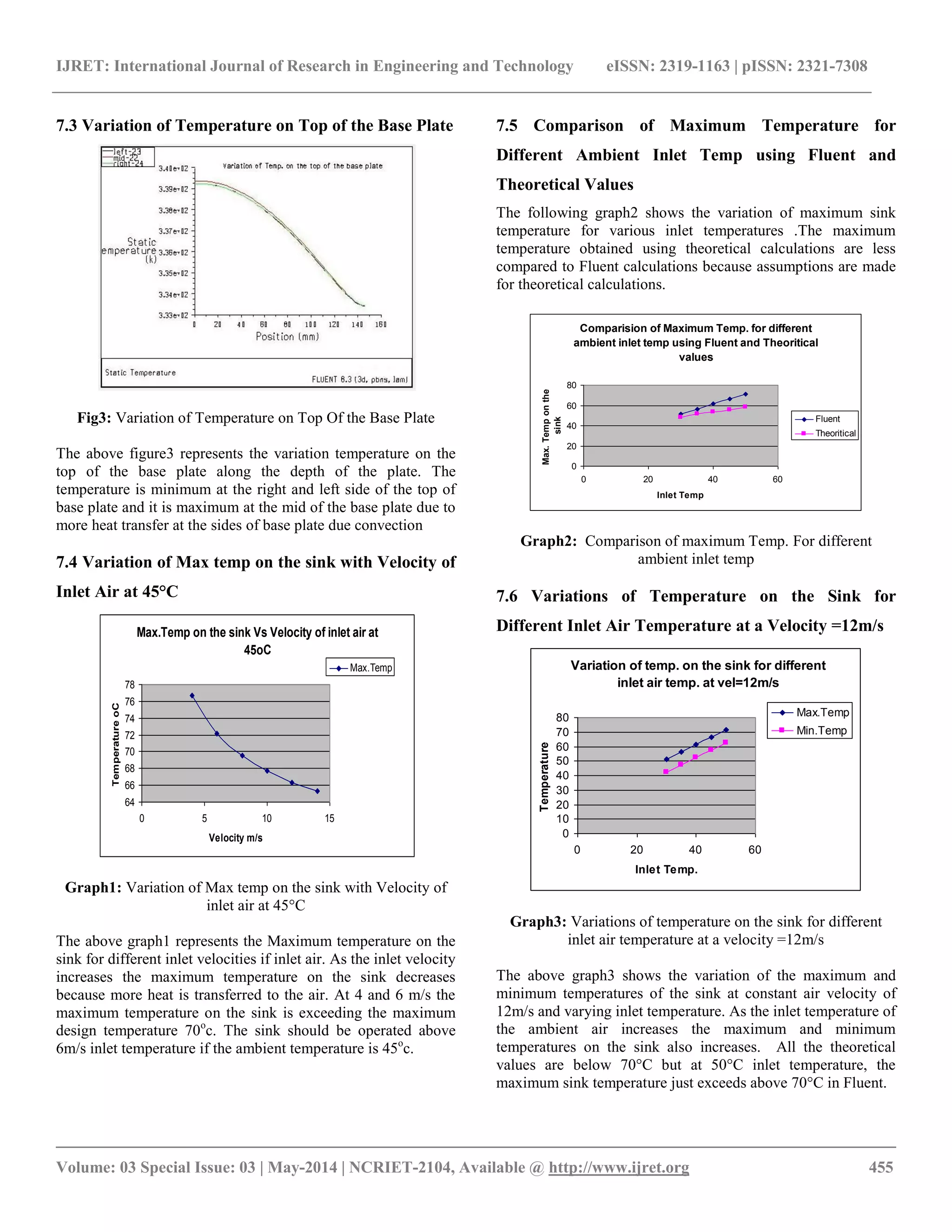 Numerical investigation on heat sink by computational fluid dynamics (cfd) | PDF
