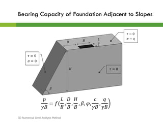 Numerical limit analysis method | PDF