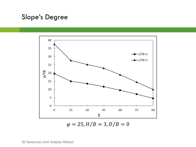 Numerical limit analysis method | PDF | Physics | Science