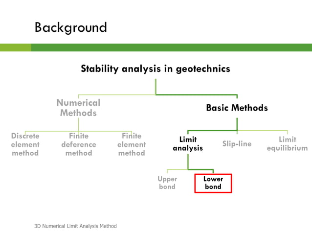 Numerical limit analysis method | PDF | Physics | Science